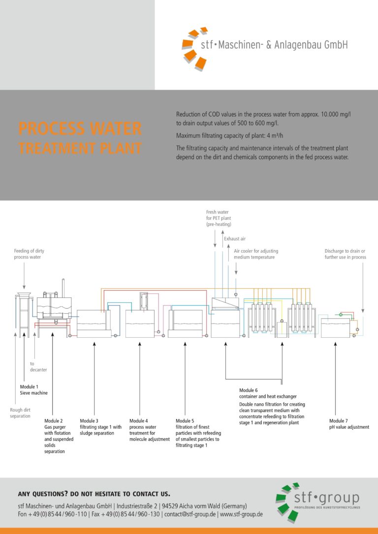 Plastic recycling equipment – STF Group